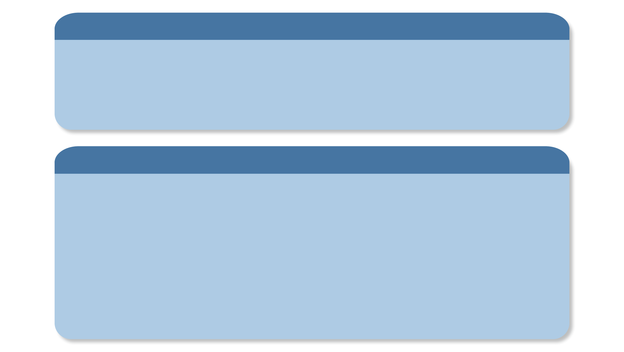 Support Plans – ABIS, Inc.